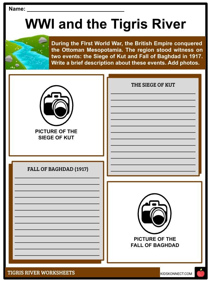 Tigris River Facts, Worksheets, Etymology & Physical Geography For Kids