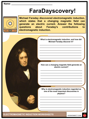 Electromagnetic Induction Worksheets | Applications, Theory