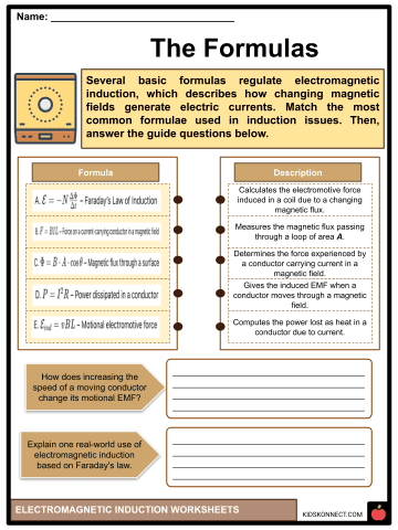 Electromagnetic Induction Worksheets | Applications, Theory