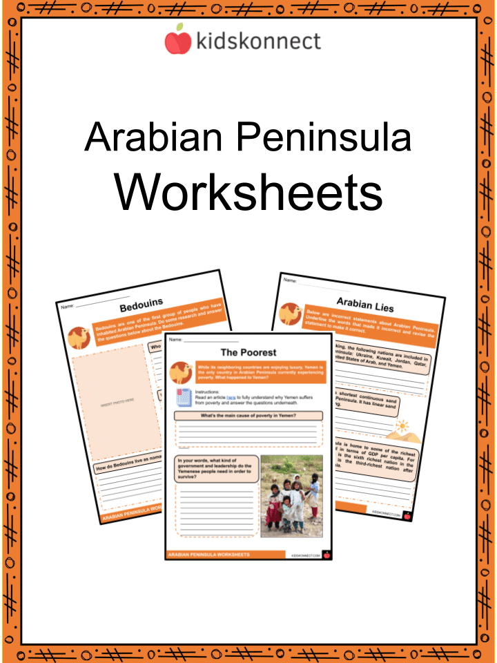 Peninsula Worksheets | Formation, Types, Examples, Significance