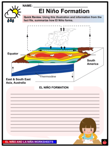 El Niño and La Niña Worksheets | Definition, Clauses, Impact