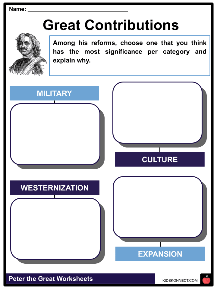 Peter the Great Worksheets | Reign, Great Northern War