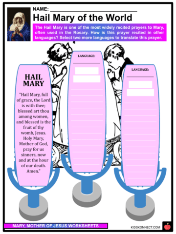 Mary Mother of Jesus Worksheets | Origins, Annunciation, Key Events