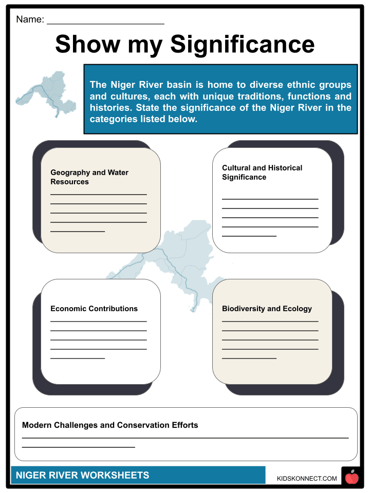 Niger River Worksheets | Description, Ecology, People, Economy