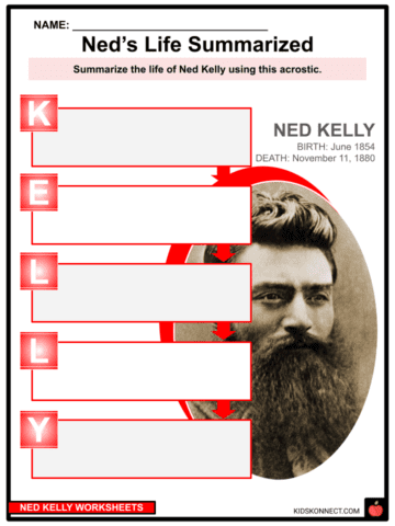 Ned Kelly Worksheets | Early Life, Crimes, Arrest and Trial, Legacy