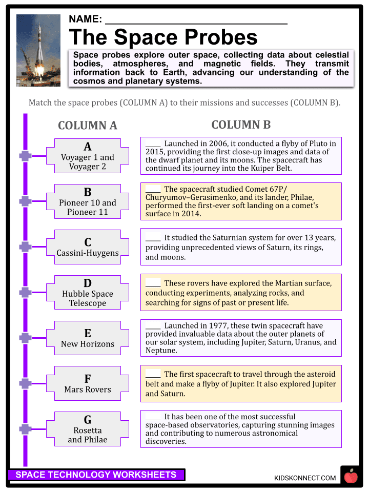 Space Technology Worksheets | History, Functions & Key Aspects