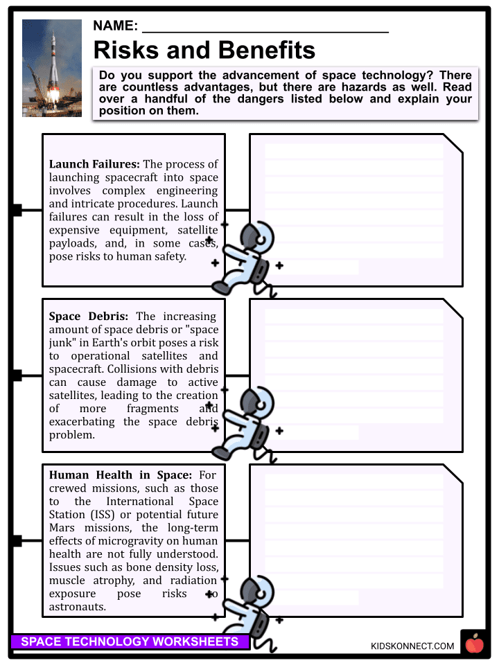 Space Technology Worksheets | History, Functions & Key Aspects