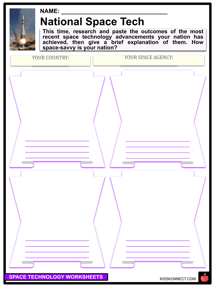 Space Technology Worksheets | History, Functions & Key Aspects