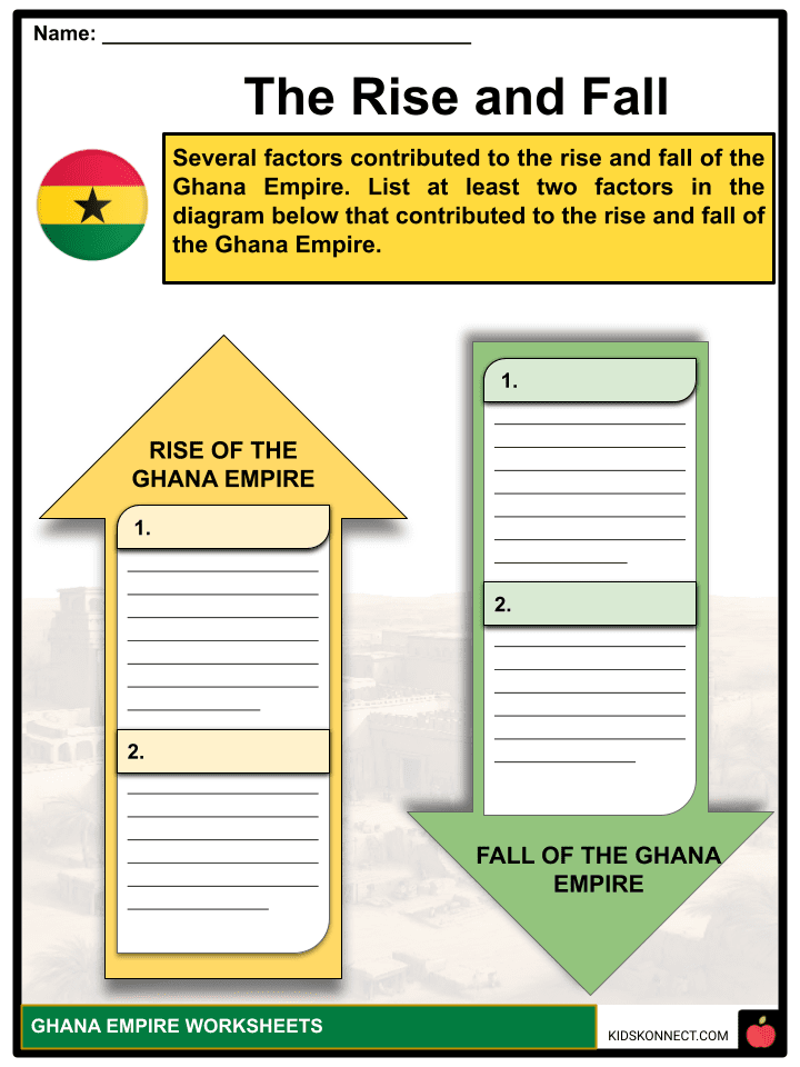 Ghana Empire Worksheets | History, Oral Traditions, Government