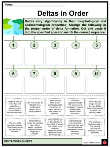Delta Worksheets | Formation, Examples, Deltas in the Economy