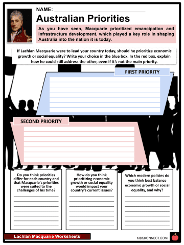 Lachlan Macquarie Worksheets | Reforms and Contributions